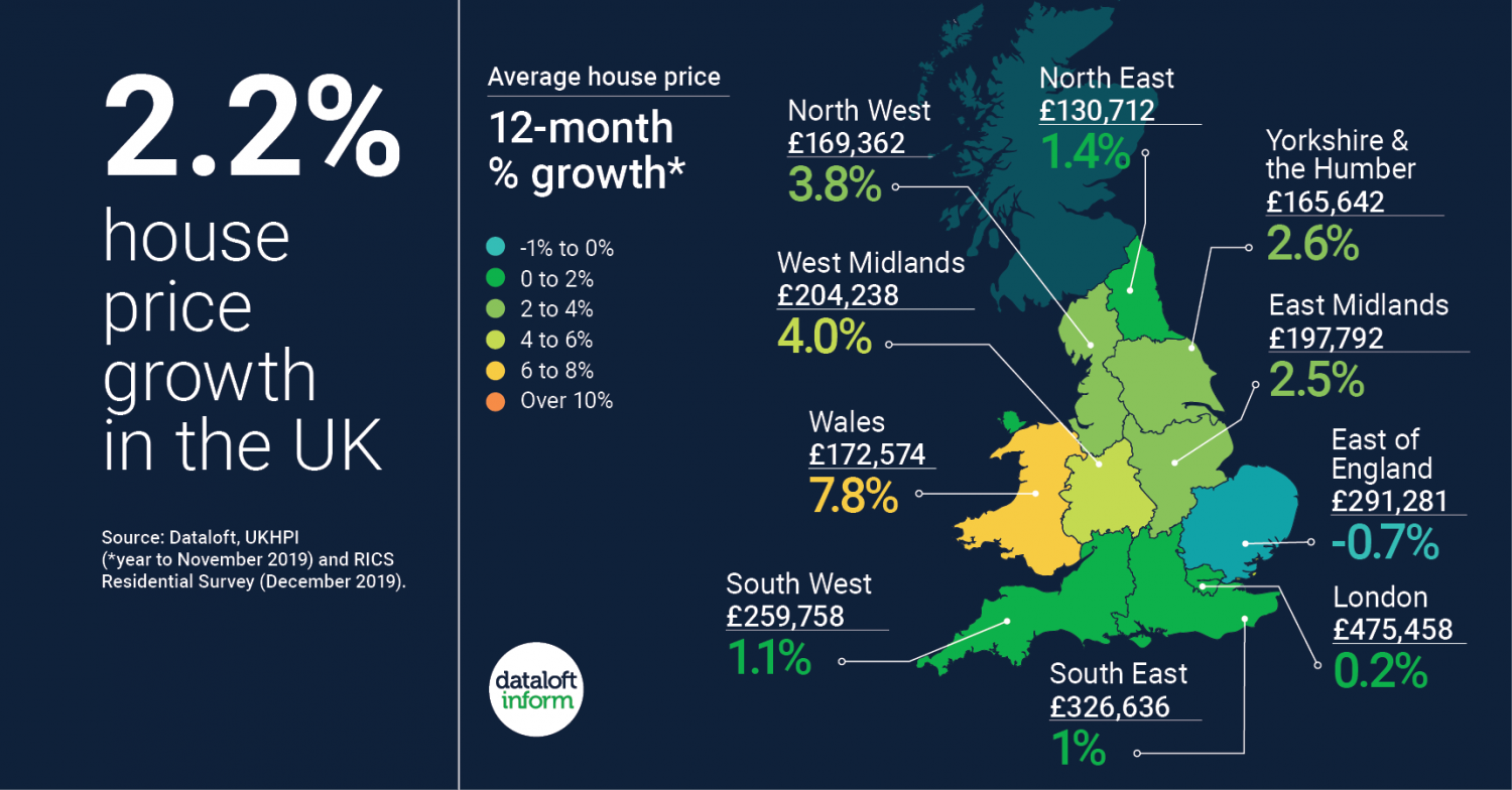 Land registry house prices store