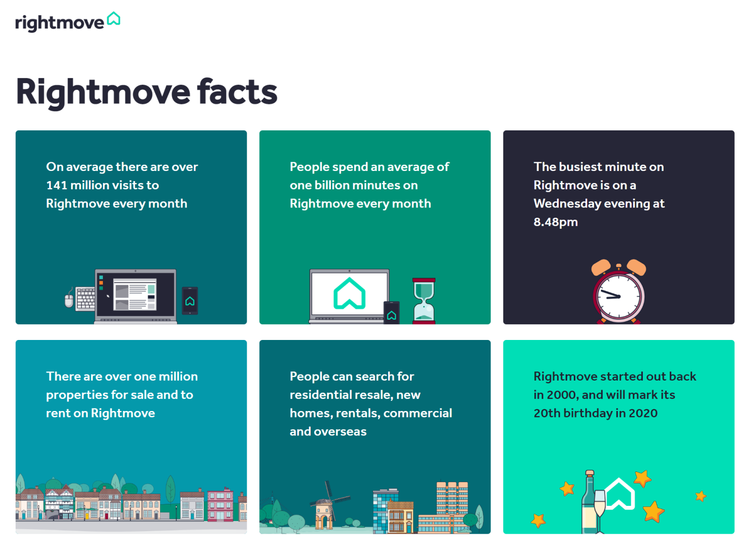 Why we use Rightmove